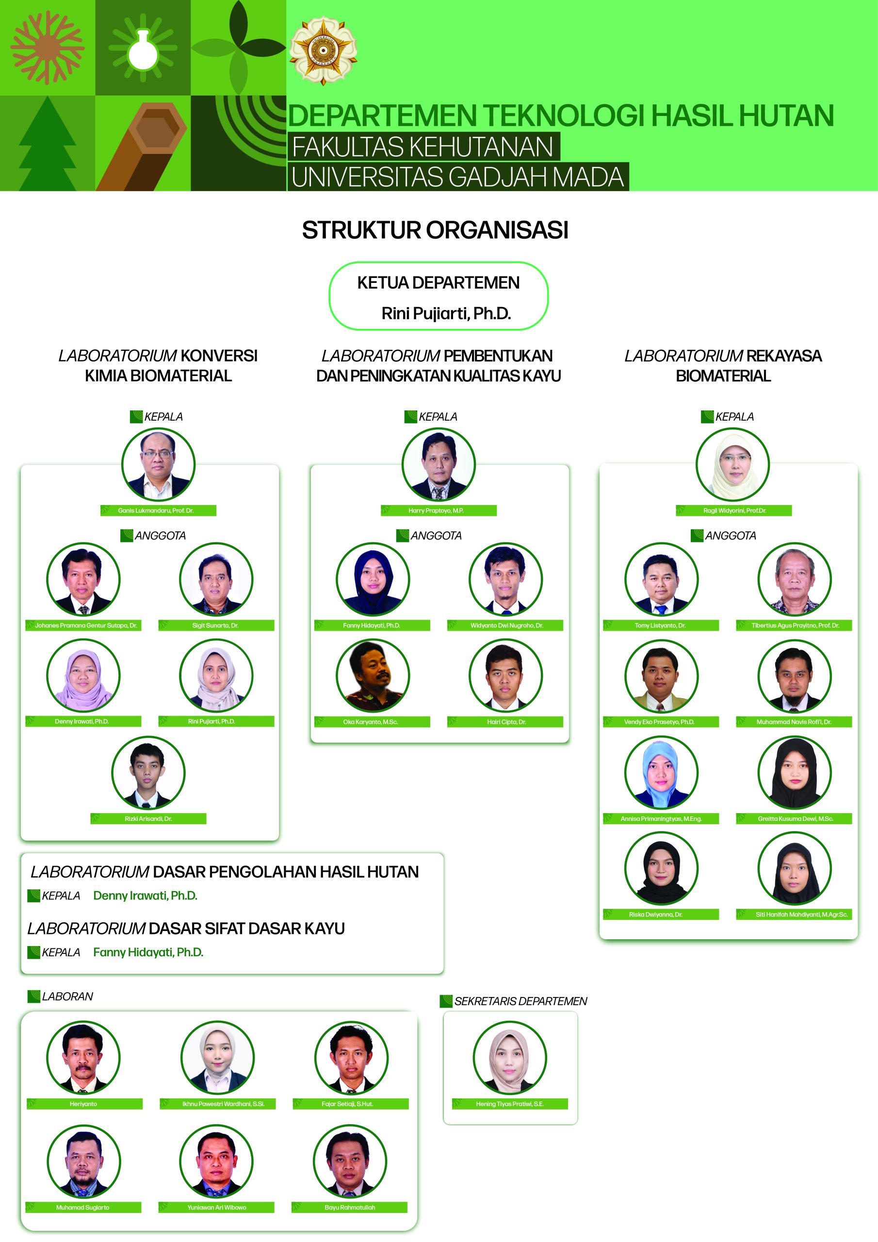 Organization Structure – teknologihutan.fkt.ugm.ac.id